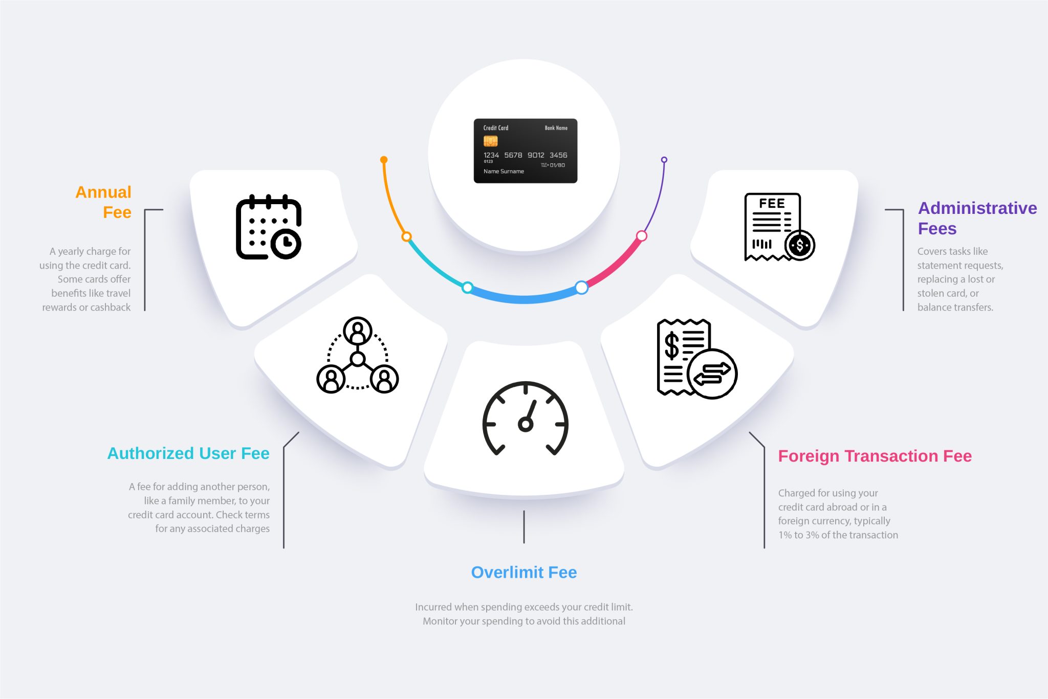 Credit Card Confusion? Everything You Need to Know